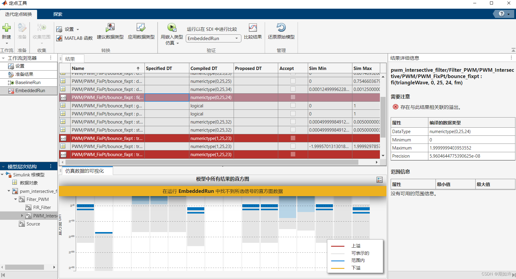 Fixed-Point Precision Control学习_fixed precision-CSDN博客