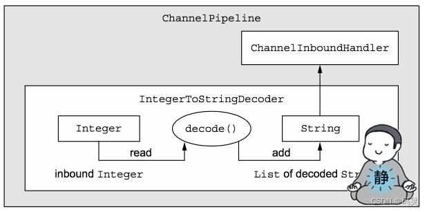 io.netty学习（十三）Netty 解码器_messagetomessagedecoder-CSDN博客