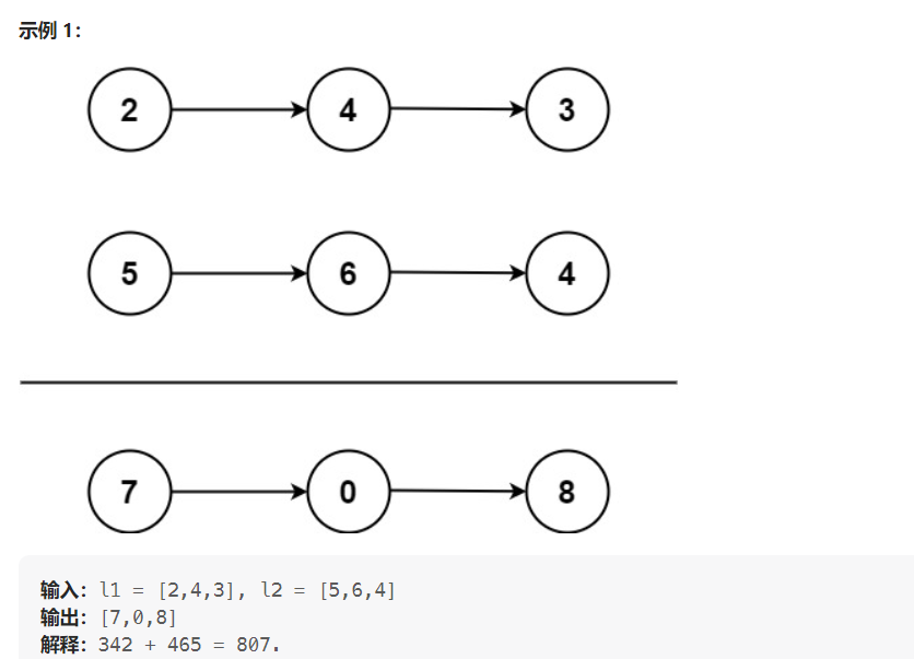 【leetcode Top100 Med】2两数相加l1 Optional Listnode Csdn博客