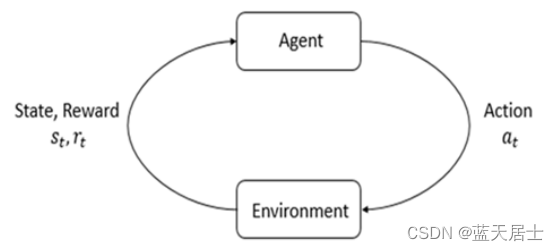 论文译读 —— STUN: Reinforcement-Learning-Based Optimization of Kernel Scheduler Parameters 3（1）-CSDN博客