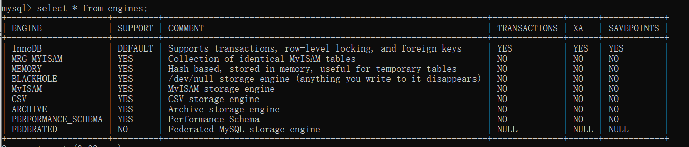 【MySQL】information_schema的了解与应用-1_mysql information schema-CSDN博客