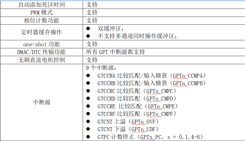 第18章_瑞萨MCU零基础入门系列教程之GPT_mcu gpt-CSDN博客