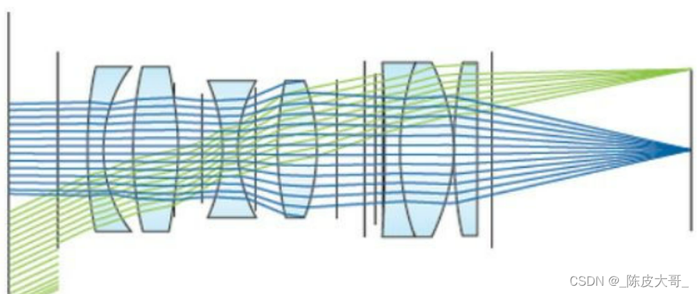 CRA原理与影像优化：Sensor与Lens的角分辨率匹配-CSDN博客