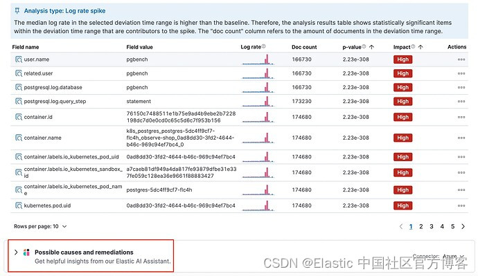 效率交响曲：AIOps 协调卓越运营_elastic aiops-CSDN博客