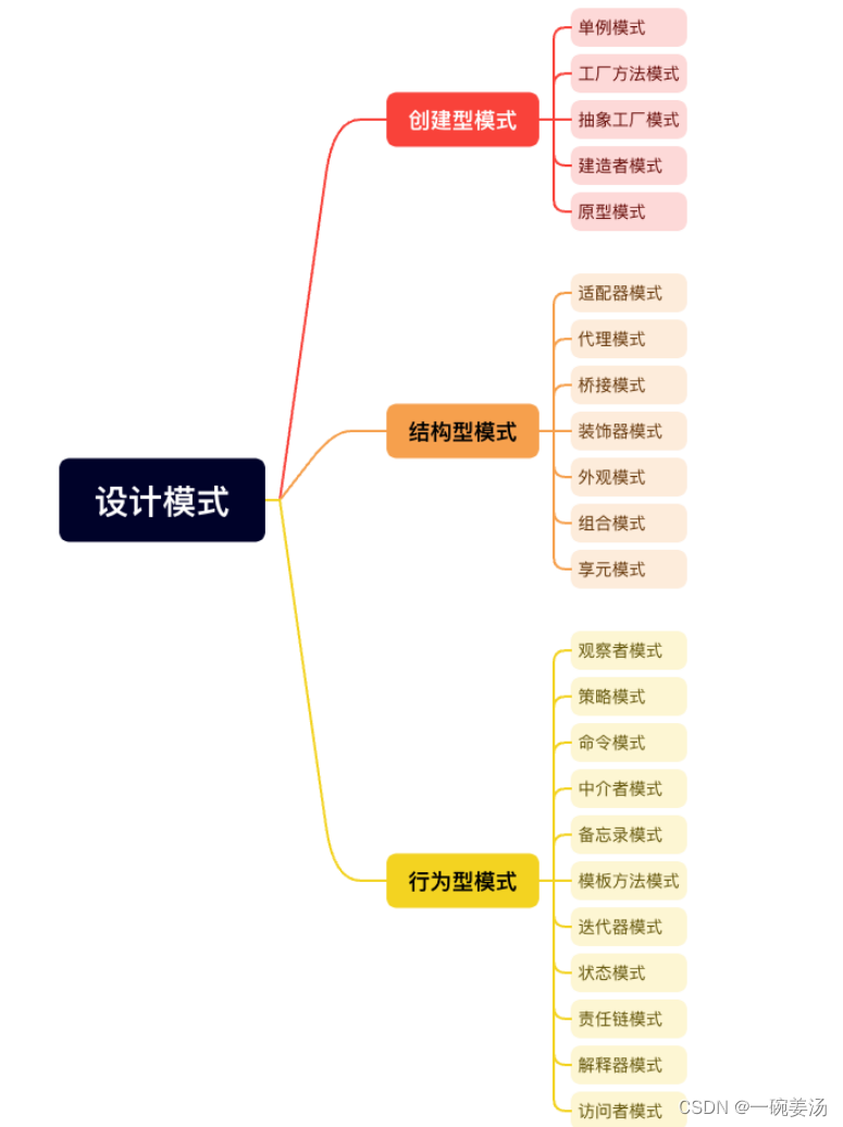 【java设计模式 01】单例模式 Csdn博客