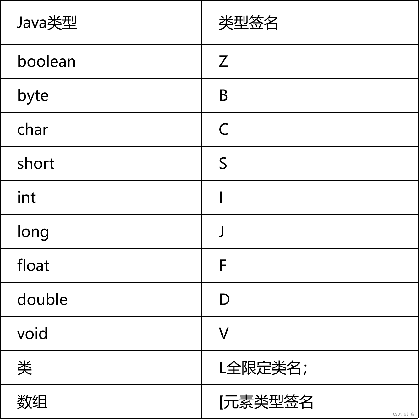 JNI 的数据类型以及和Java层之间的数据转换_java jni string-CSDN博客