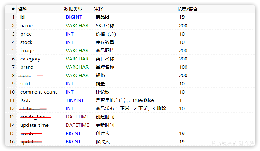 Elasticsearch从入门到部署 文档操作 RestAPI_elasticsearch文档-CSDN博客