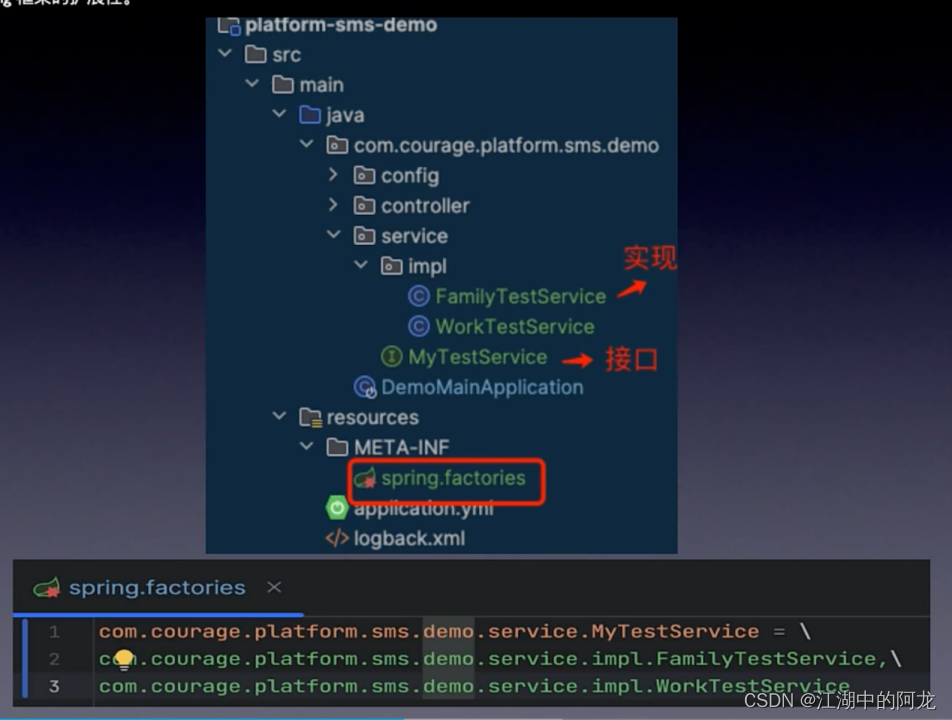 java Spi、springSpi、dubboSpi_java spi spring dubbo spi-CSDN博客