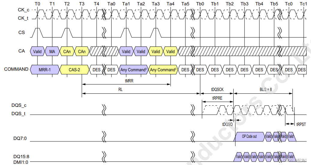 LPDDR4学习笔记（五）_lpddr4 dbi-CSDN博客