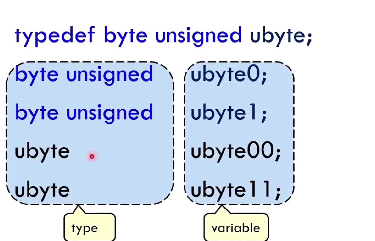 System Verilog 语法2_systemverilog itoa-CSDN博客