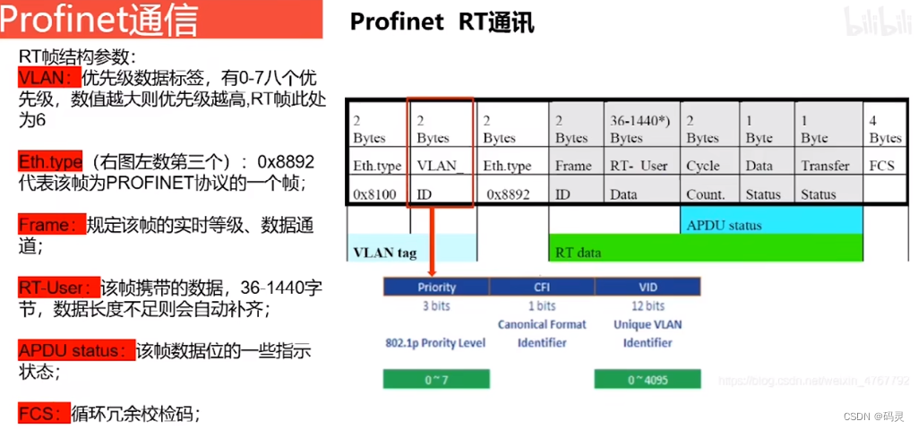Profinet IO开发资料了解_java profinet协议开发-CSDN博客