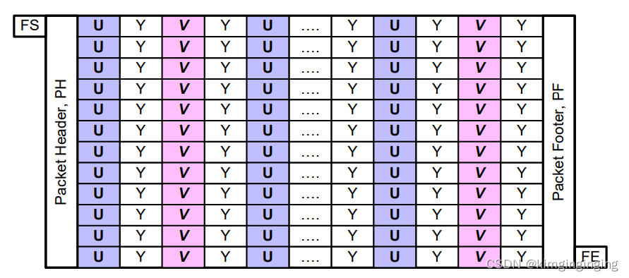 自动驾驶中camera方案（一）camera链路框架_max9295a-CSDN博客