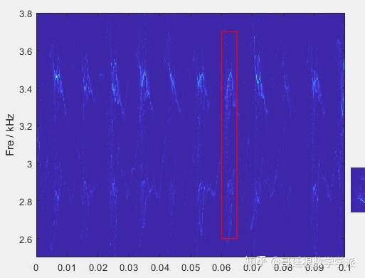 多重同步压缩变换multisynchrosqueezing transform(MSST)在信号处理中的应用-CSDN博客