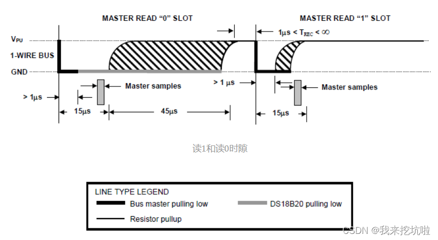 one wire（单总线）FPGA代码篇_onewire-CSDN博客