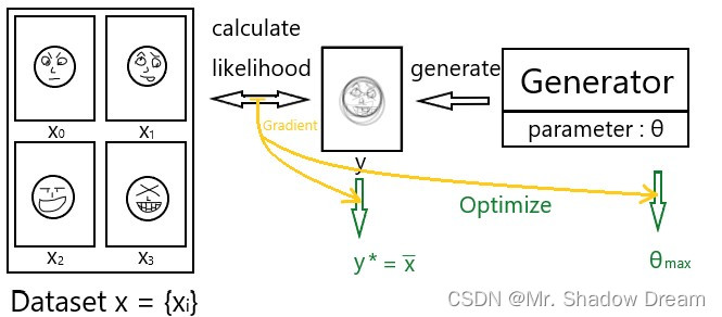 三维生成：ProlificDreamer论文阅读-CSDN博客