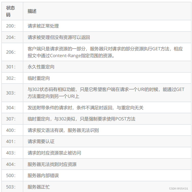 深入浅出网络编程tcp，udp，socket，网络编程面试题 Csdn博客