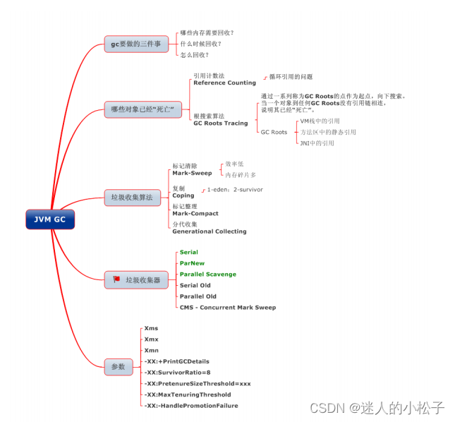 JVM原理精讲-CSDN博客