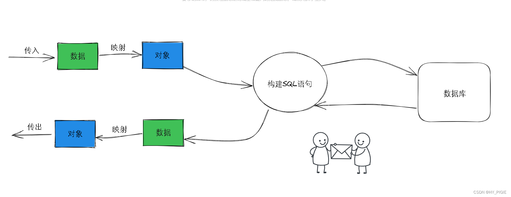 [JAVAee]MyBatis_java mapper的existbyname方法-CSDN博客