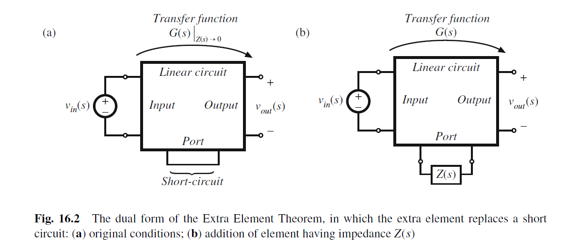 Chapter 16 Techniques of Design-Oriented Analysis: Extra Element Theorems_2eet neet电路分析-CSDN博客