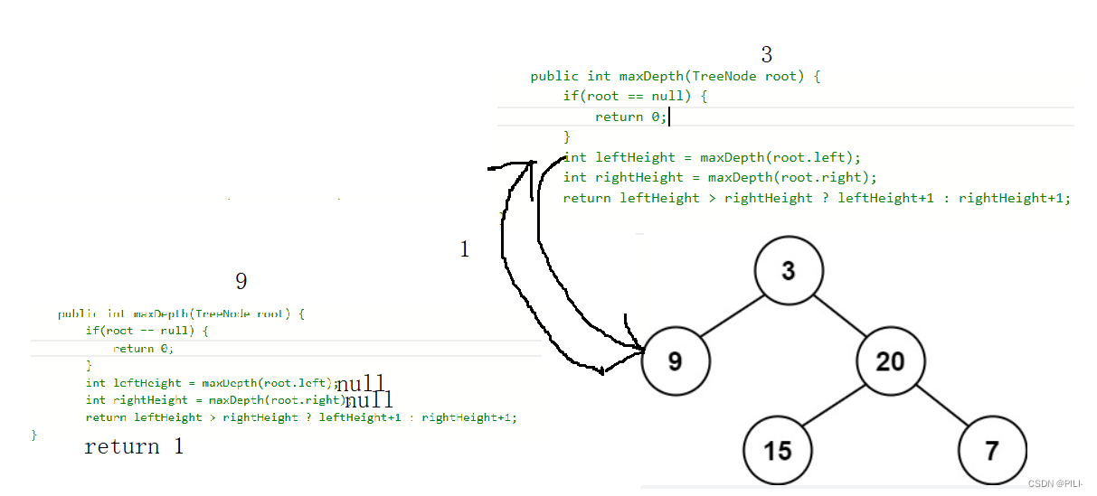 平衡二叉树【java数据结构】java 二叉平衡树 Csdn博客