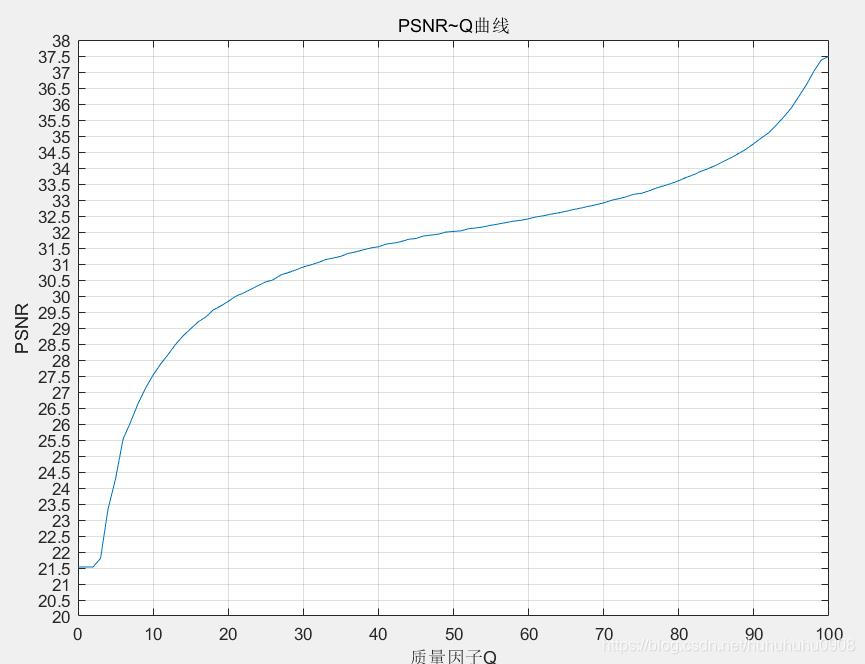 matlab中实现图像的JPEG压缩及利用jpeg_tool_box复原图像_matlab jpeg toolbox-CSDN博客