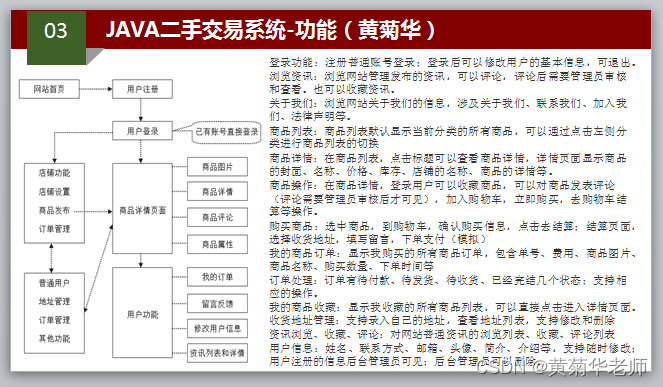 Springboot校园二手交易网站系统在线视频点播系统毕业设计毕设作品开题报告开题答辩ppt二手交易网站答辩ppt Csdn博客