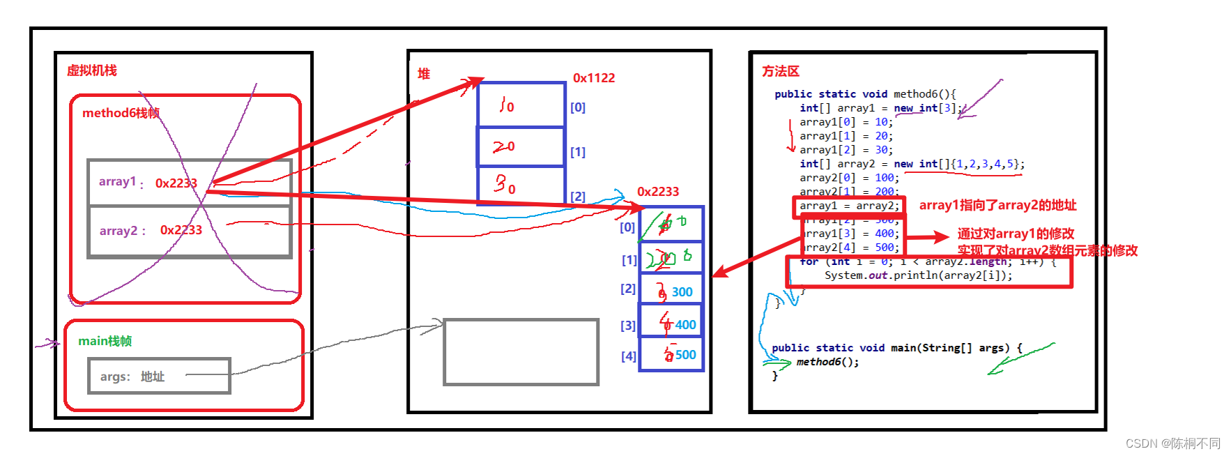 初始JVM和关于java中数组的相关问题详解_java 数组jvm-CSDN博客