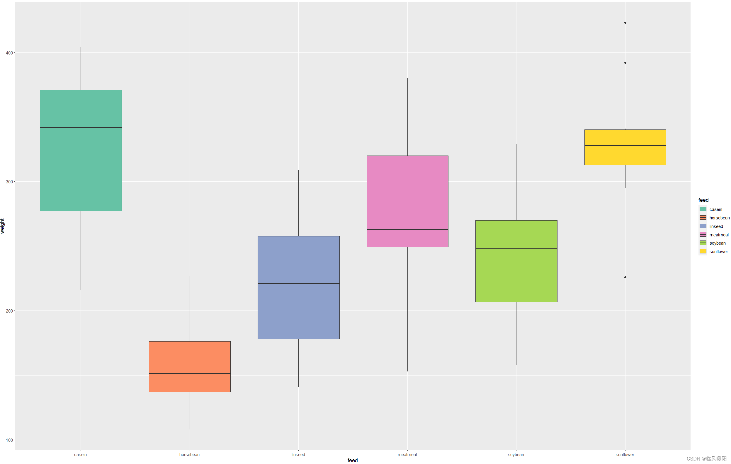 R语言 改变ggplot2 Boxplot的颜色_ggboxplot中颜色设置-CSDN博客