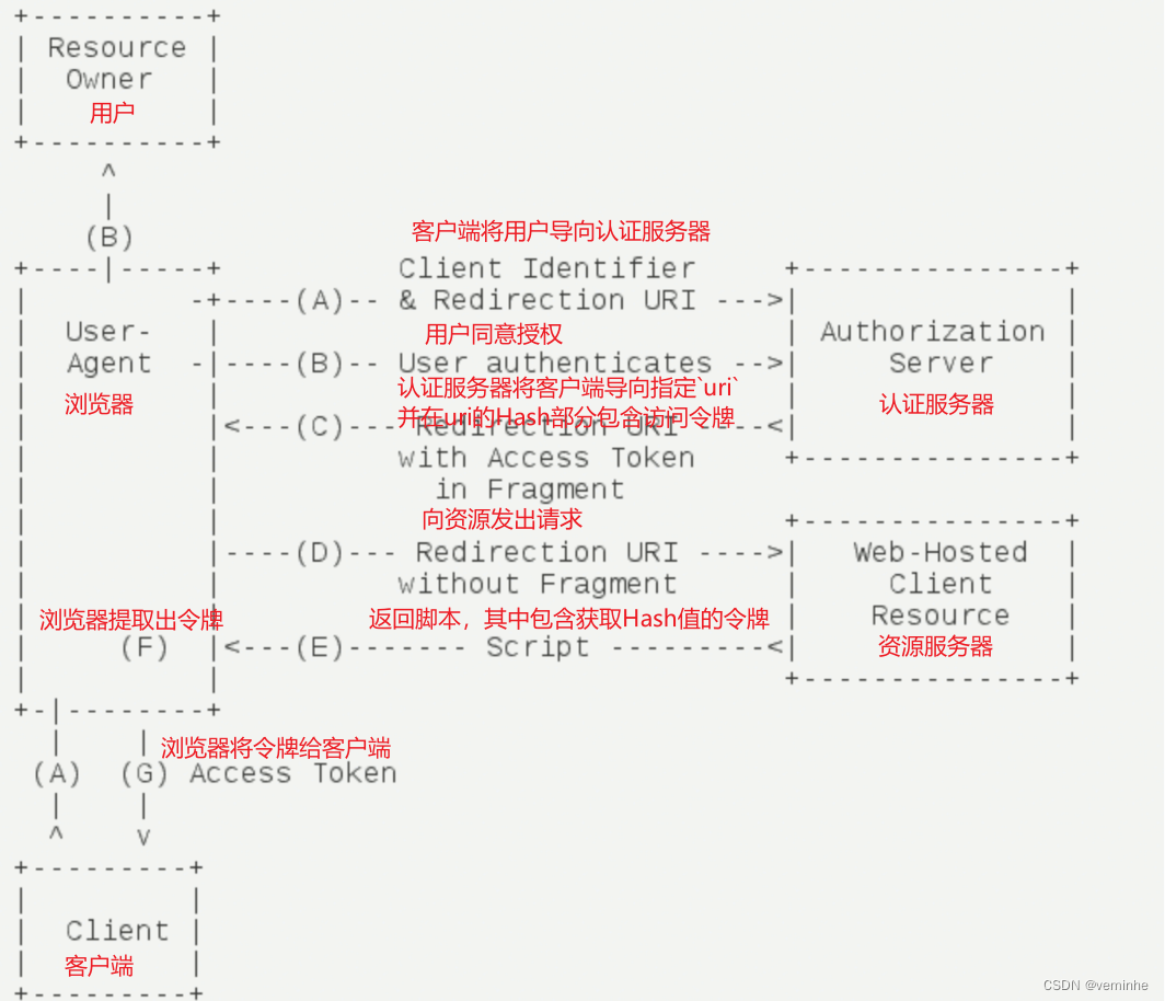 spring boot学习第十七篇:OAuth2概述及使用GitHub登录第三方网站_springboot整合github的oauth2登录-CSDN博客