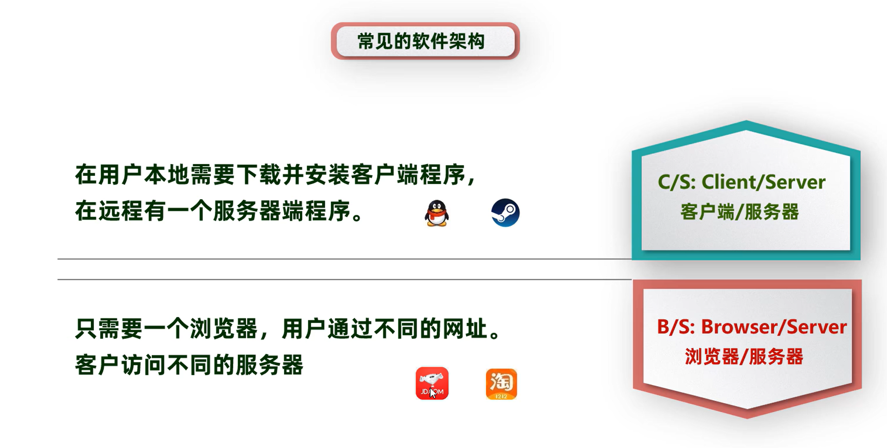 Java202303java学习笔记第三十九天初识网络编程1 Csdn博客