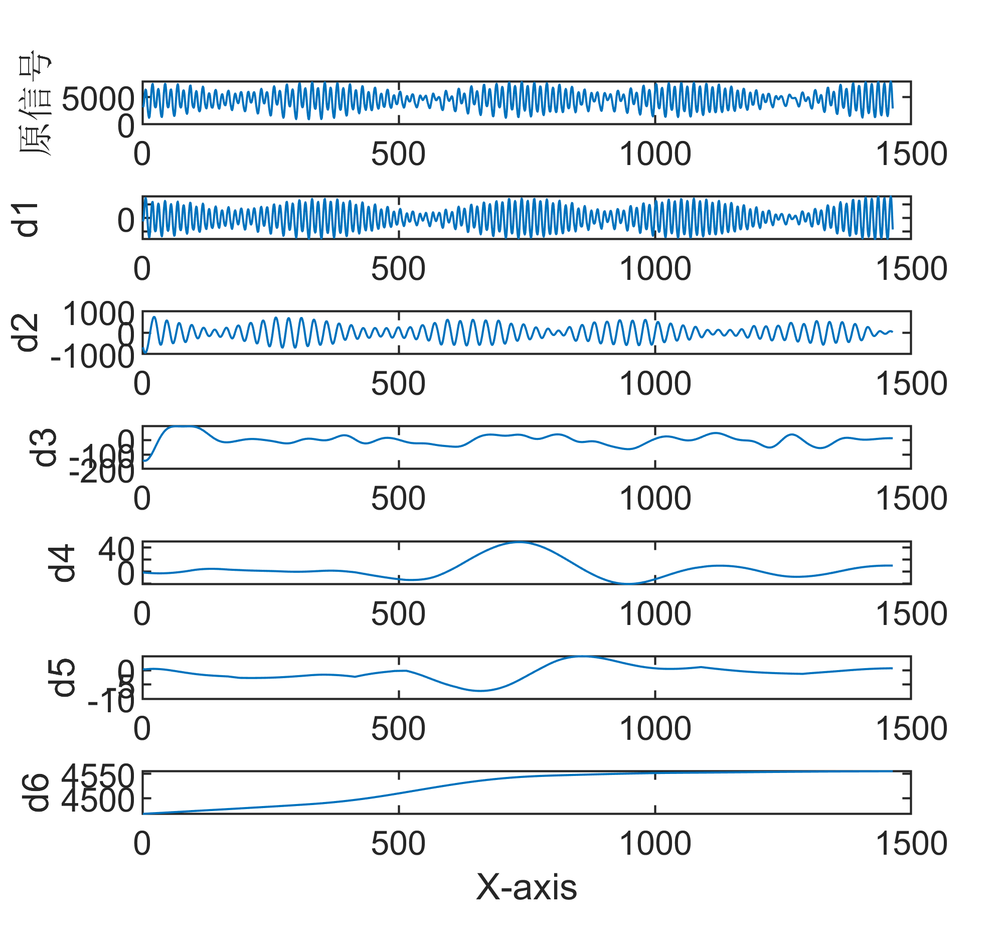 【MATLAB】史上最全的25种信号分解算法全家桶_matlab ceemd算法-CSDN博客
