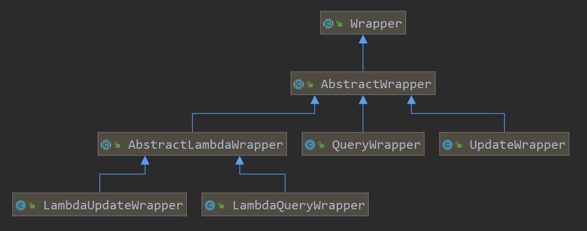 Mybatisplus详解二条件构造器wrapper、自定义sql、service接口wrapper Csdn博客