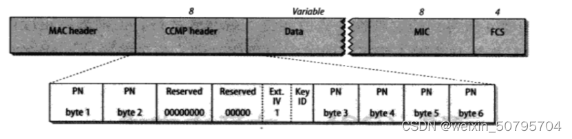 80211无线网络权威指南(七)之RSN、TKIP与CCMP-CSDN博客