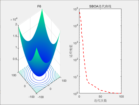 【智能算法】鹭鹰优化算法（SBOA）原理及实现_sboa算法-CSDN博客