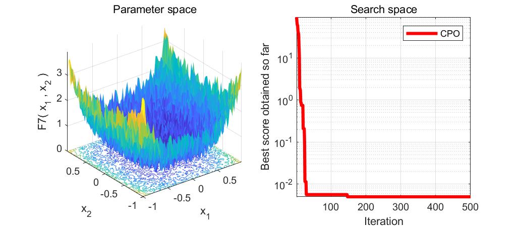 2024最新算法：冠豪猪优化算法(Crested Porcupine Optimizer，CPO)求解23个基准函数（提供MATLAB代码）_冠豪猪算法-CSDN博客