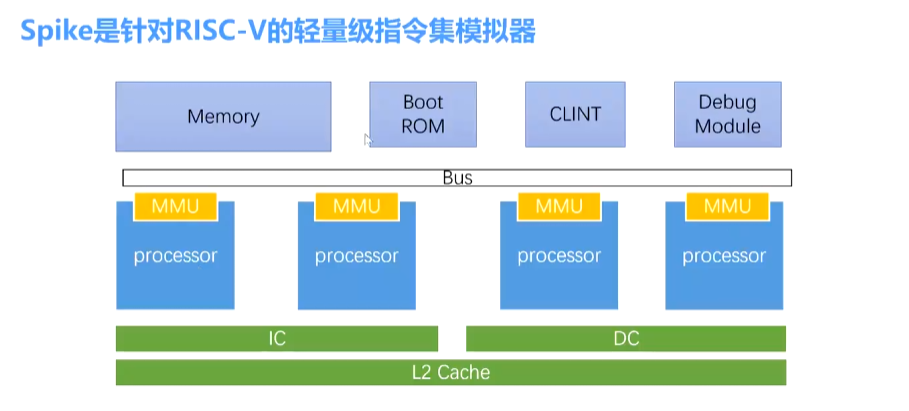 从零开始的RISC-V模拟器开发（一）环境搭建-CSDN博客