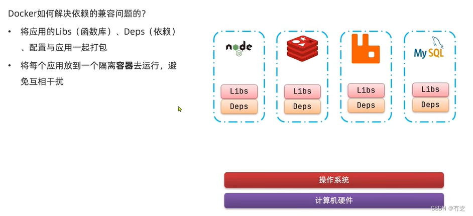 日常学习--springcloud--Docker_springcloud项目dockers镜像里包含哪些-CSDN博客
