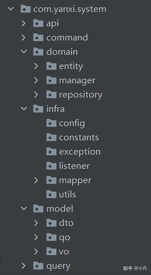 架构师必备 - DDD之落地实践_ddd事件落地-CSDN博客