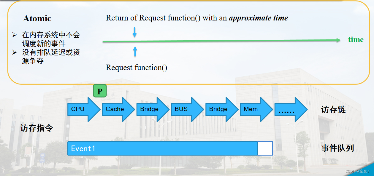 【Gem5】gem5模拟器中三种访存模式Atomic、Timing、Functional的总结对比_gem5 atomic cpu timing cpu-CSDN博客