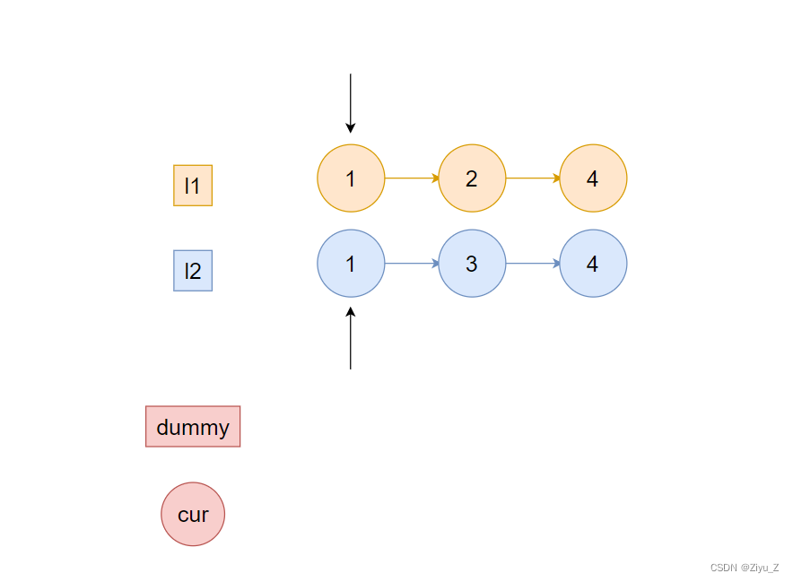 (12/31)剑指 Offer: 25& 52. 双指针（简单）-CSDN博客