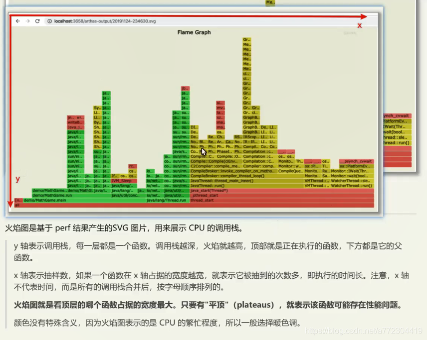 arthas使用示例：profiler火焰图（CPU）_arthas cpu profile-CSDN博客