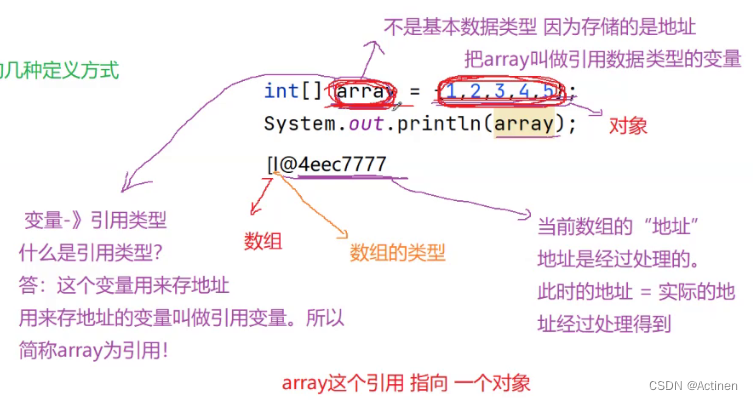 Java——数组的定义与使用java 数组定义 Csdn博客