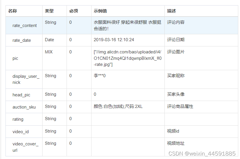 lazada商品评论API接口(评论日期|评论内容|评论图片|买家昵称|评论视频|追评内容)_怎么看lazada首评时间-CSDN博客