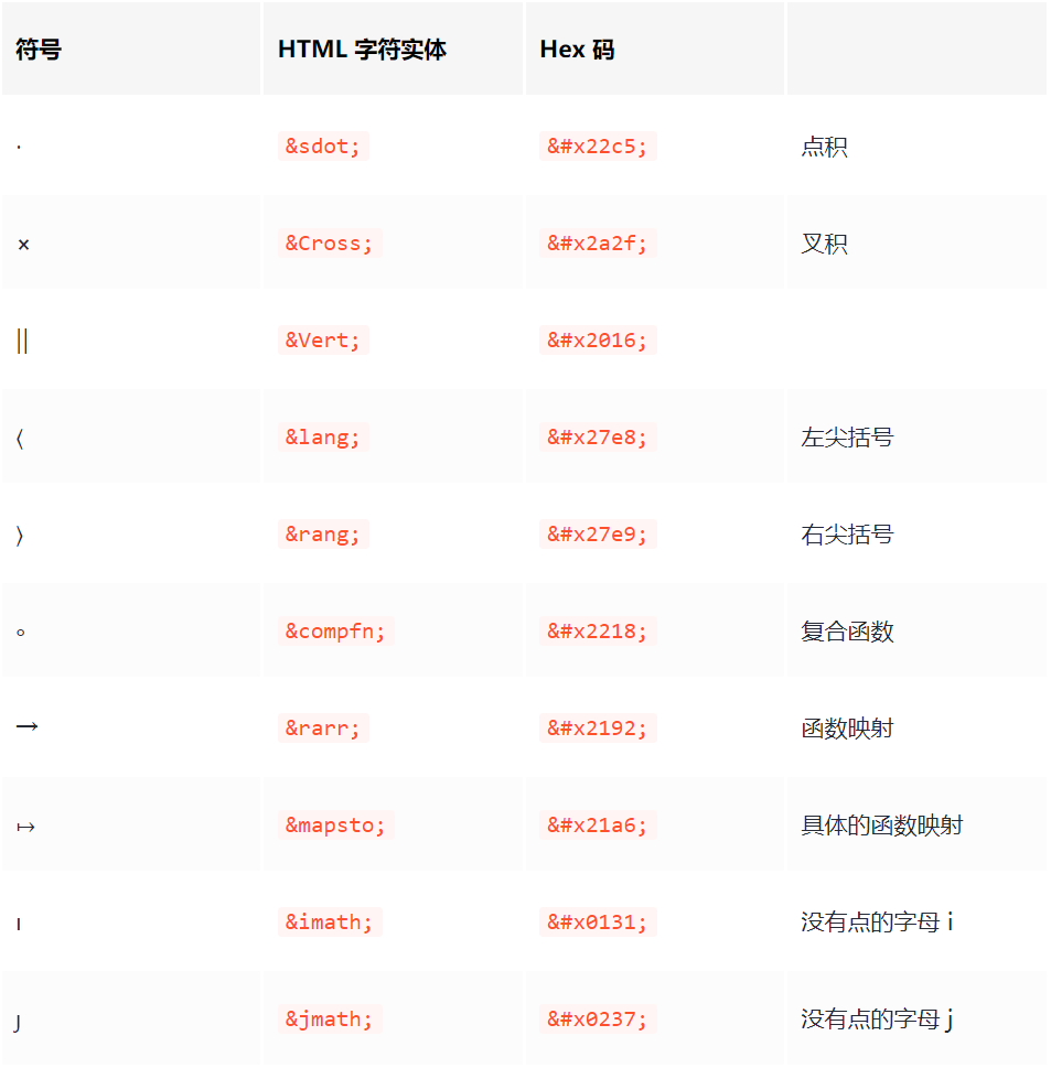 使用MathML在Qt中显示和转换数学公式-CSDN博客