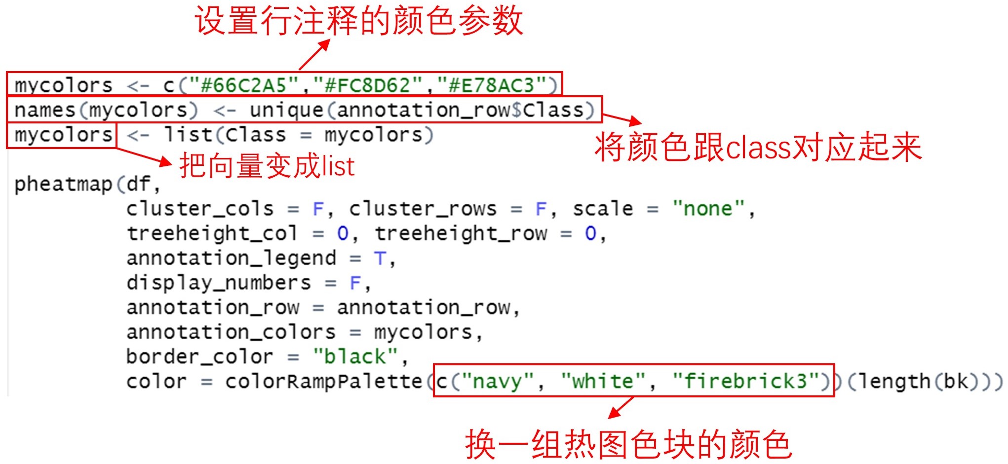 R语言作图——Heatmap(热图)_r heatmap-CSDN博客