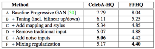 StyleGAN2 解释-CSDN博客