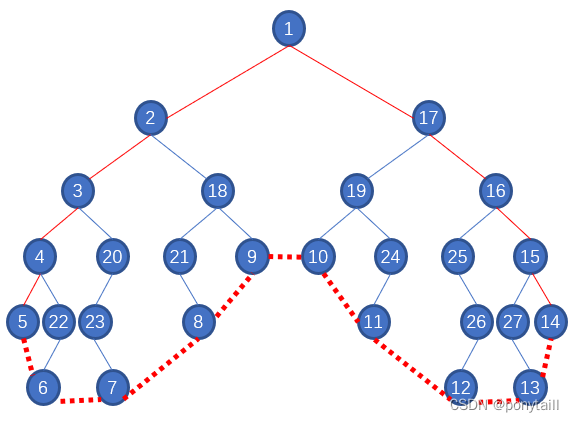 【PTA】攀拓（PAT）- 程序设计（甲级）2023年春季考试_pta甲级-CSDN博客
