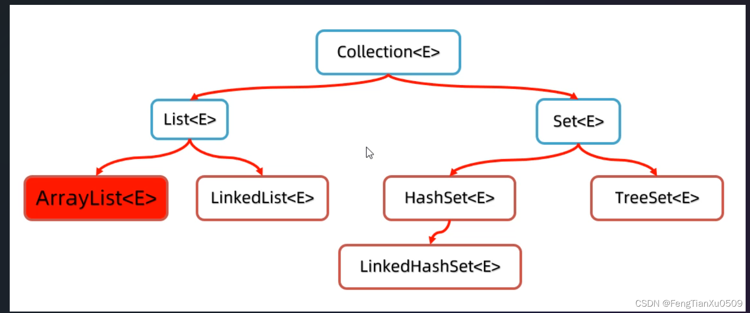 Collection,单例集合 List,Set 特点及应用场景_集合 列表 的使用场合-CSDN博客