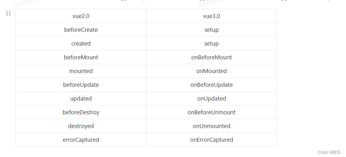 Vue3新特性与变化详解-CSDN博客