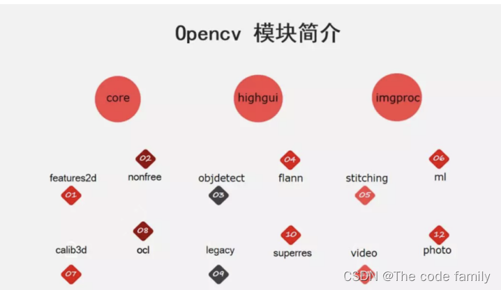 OpenCV-Python：计算机视觉库详解-CSDN博客